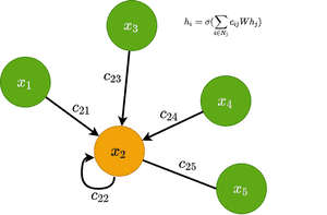 Best Graph Neural Network architectures: GCN, GAT, MPNN and more | AI ...