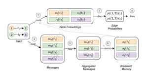 Best Graph Neural Network architectures: GCN, GAT, MPNN and more | AI ...