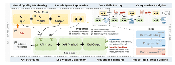 Explainable AI (XAI): A survey of recents methods, applications and ...