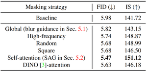 An overview of classifier-free diffusion guidance: impaired model ...