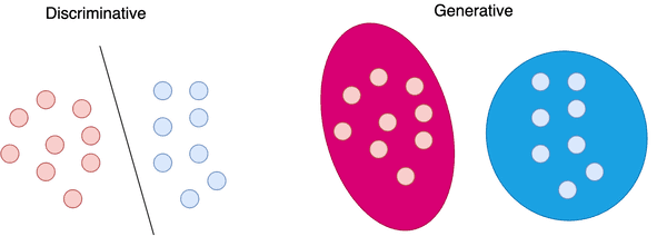The Theory Behind Latent Variable Models Formulating A Variational Autoencoder Ai Summer