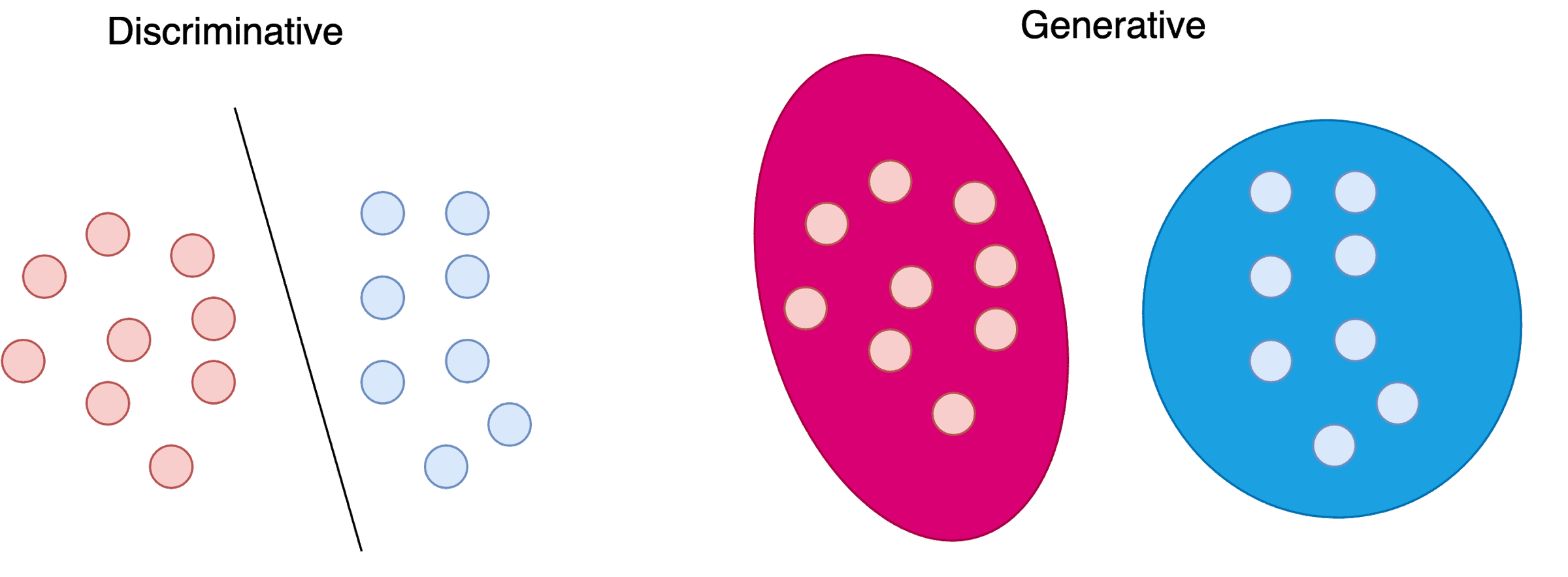 The Theory Behind Latent Variable Models Formulating A Variational Autoencoder Ai Summer