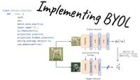 BYOL tutorial: self-supervised learning on CIFAR images with code in ...