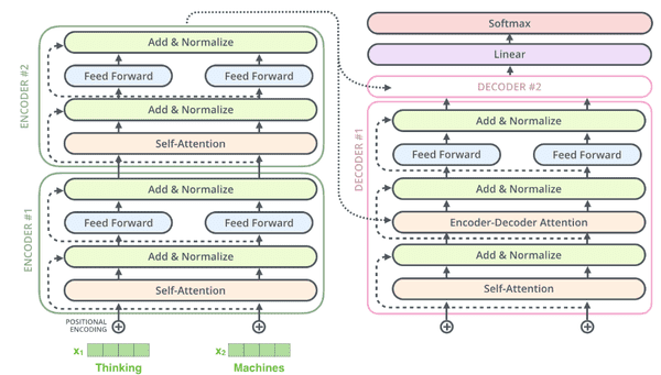 Deep Learning Algorithms - The Complete Guide | AI Summer