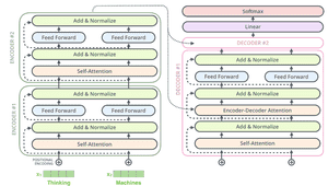 Deep Learning Algorithms - The Complete Guide | AI Summer