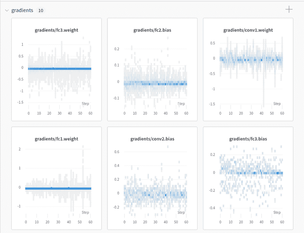 A complete Weights and Biases tutorial | AI Summer
