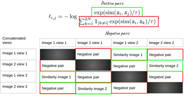 Self Supervised Learning Tutorial Implementing Simclr With Pytorch