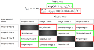 Self-supervised learning tutorial: Implementing SimCLR with pytorch lightning | AI Summer