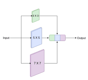An overview of Unet architectures for semantic segmentation and ...