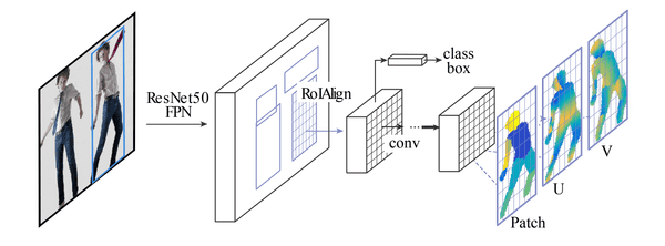 Human Pose Estimation | AI Summer