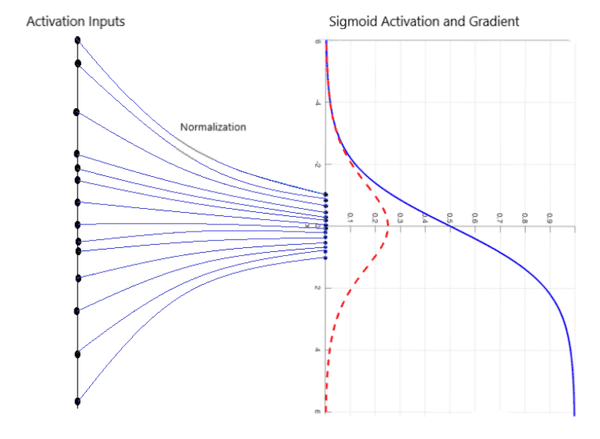 In-layer normalization techniques for training very deep neural ...