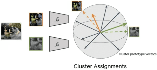 Understanding SWAV: self-supervised learning with contrasting cluster ...