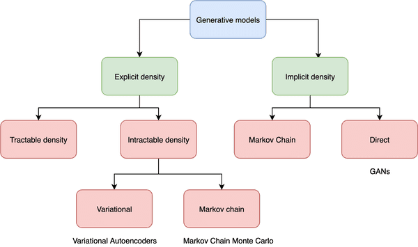 The Theory Behind Latent Variable Models Formulating A Variational Autoencoder Ai Summer
