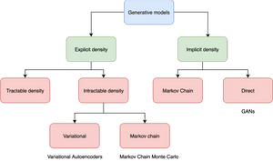 The theory behind Latent Variable Models: formulating a Variational ...
