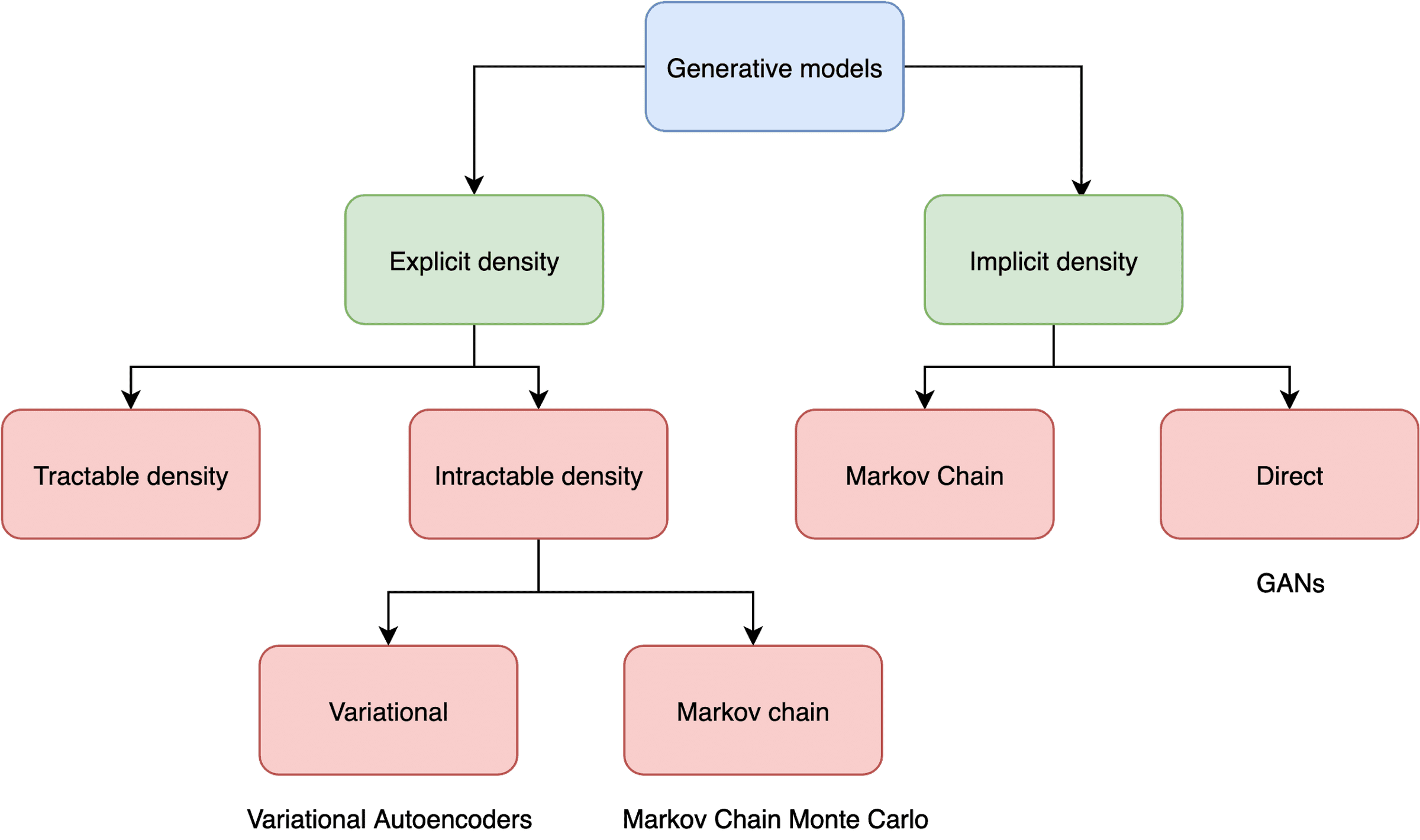 The Theory Behind Latent Variable Models Formulating A Variational
