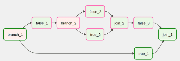 A complete Apache Airflow tutorial: building data pipelines with Python | AI Summer