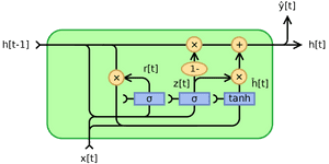 Recurrent Neural Networks: building GRU cells VS LSTM cells in Pytorch ...