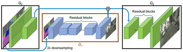 GANs in computer vision - 2K image and video synthesis, and large-scale class-conditional image ...