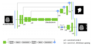 An overview of Unet architectures for semantic segmentation and ...