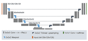 An overview of Unet architectures for semantic segmentation and ...