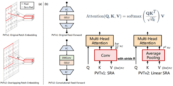 Transformers in computer vision: ViT architectures, tips, tricks and ...