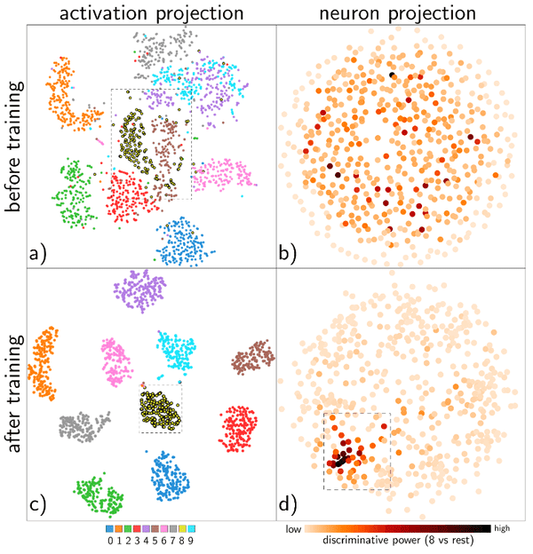 Explainable AI (XAI): A survey of recents methods, applications and ...