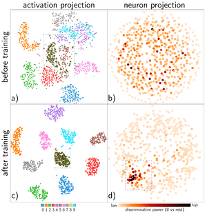 Explainable AI (XAI): A survey of recents methods, applications and ...
