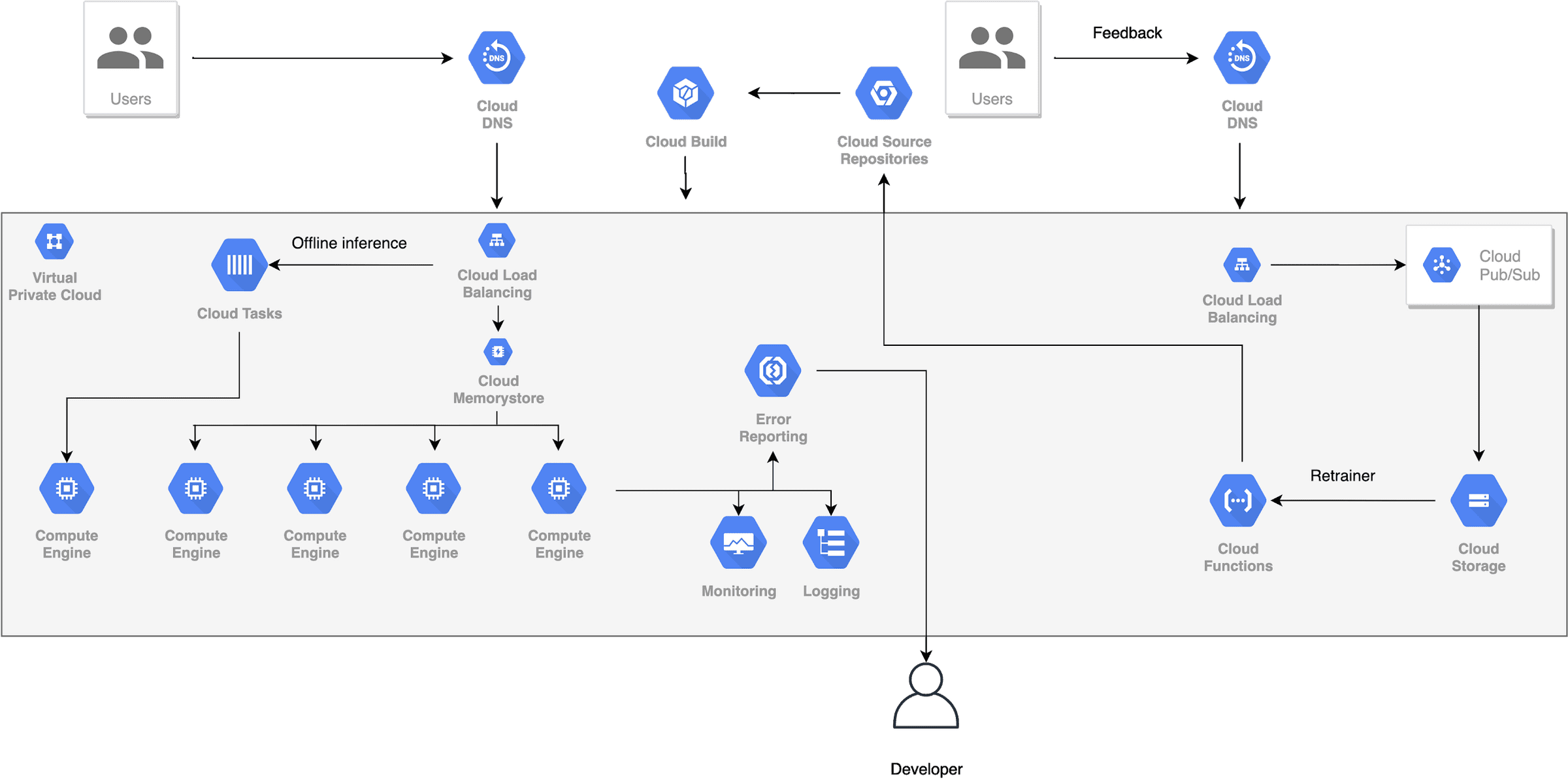Scalability in Machine Learning: Grow your model to serve millions of ...