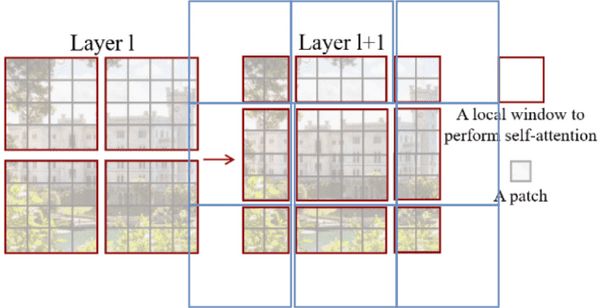 Transformers in computer vision: ViT architectures, tips, tricks and ...