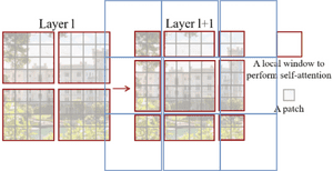 Transformers in computer vision: ViT architectures, tips, tricks and improvements | AI Summer