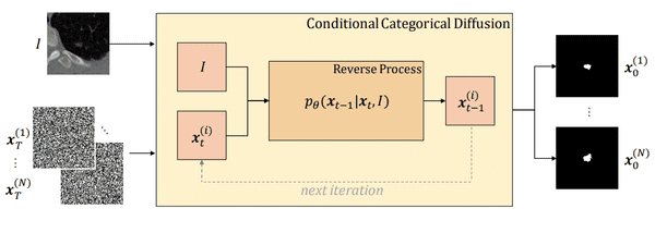 ICCV 2023 top papers, general trends, and personal picks | AI Summer