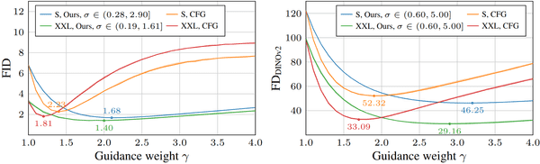 An overview of classifier-free guidance for diffusion models | AI Summer