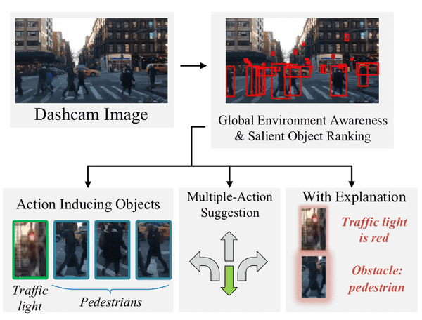 Explainable AI (XAI): A survey of recents methods, applications and ...