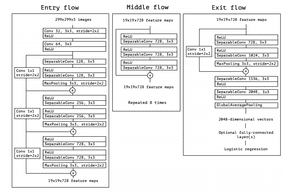 Deepfakes: Face synthesis with GANs and Autoencoders | AI Summer