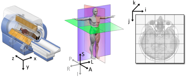 Understanding coordinate systems and DICOM for deep learning medical ...
