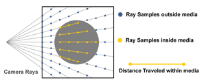 How Neural Radiance Fields (NeRF) and Instant Neural Graphics Primitives work | AI Summer