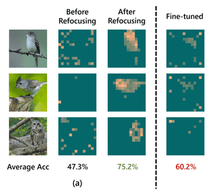 ICCV 2023 top papers, general trends, and personal picks | AI Summer