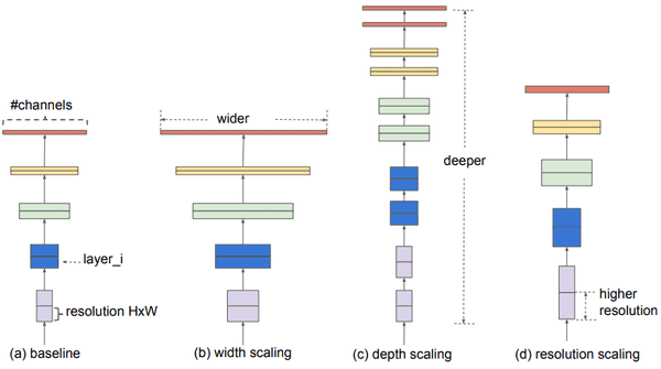 Best Deep Cnn Architectures And Their Principles From Alexnet To