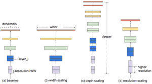 Best deep CNN architectures and their principles: from AlexNet to ...