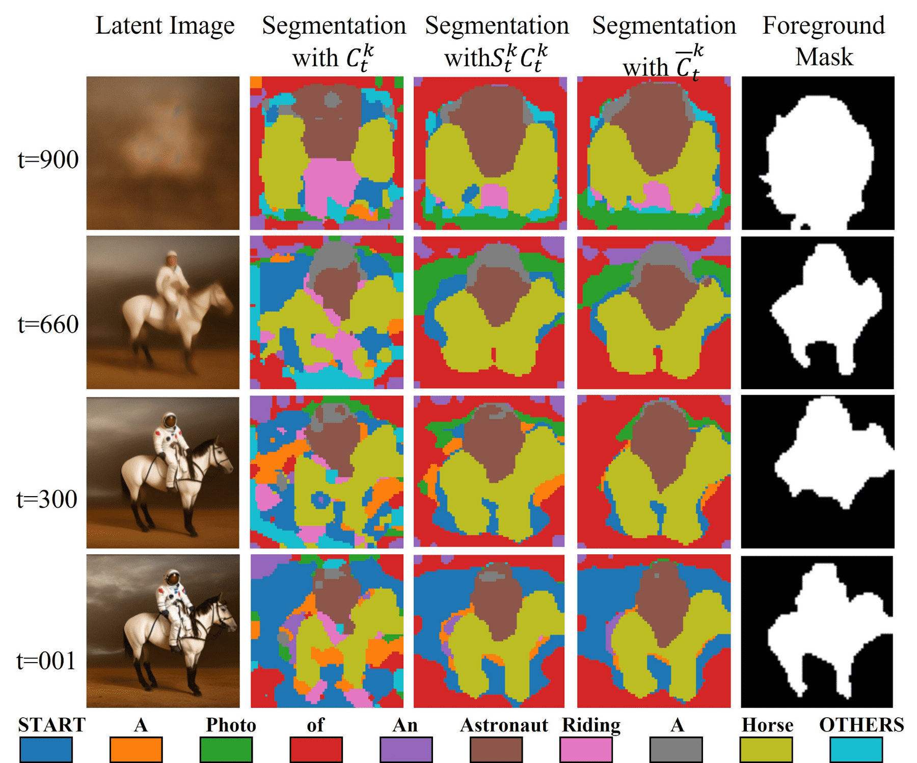 An Overview Of Classifier Free Guidance For Diffusion Models Ai Summer