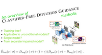 An overview of classifier-free diffusion guidance: impaired model ...