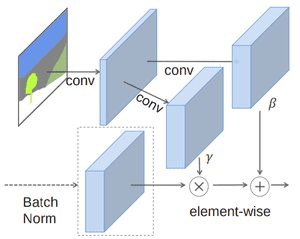 In-layer normalization techniques for training very deep neural ...