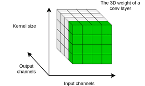 In-layer normalization techniques for training very deep neural ...