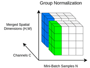 In-layer normalization techniques for training very deep neural ...