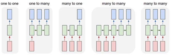 Recurrent Neural Networks Building A Custom Lstm Cell Ai Summer