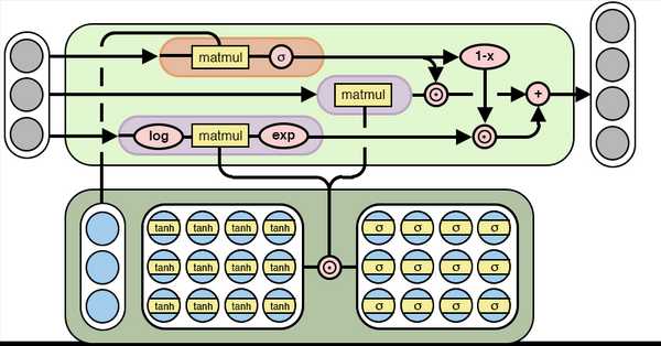 Explain Neural Arithmetic Logic Units (NALU) | AI Summer