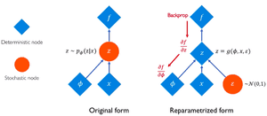 The theory behind Latent Variable Models: formulating a Variational ...