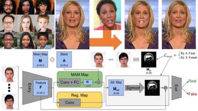 Deepfakes: Face synthesis with GANs and Autoencoders | AI Summer