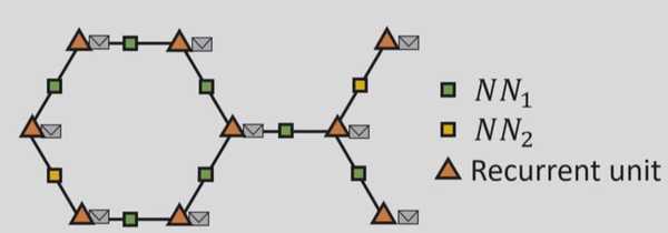 Graph Neural Networks - An overview | AI Summer