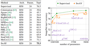 Understanding SWAV: self-supervised learning with contrasting cluster ...
